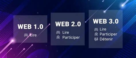 quelle est la différence entre les web 1 0 web 2 0 et web 3 0 youdemus
