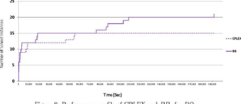 Figure 1 From Exact Solution Of Hub Network Design Problems With