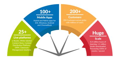 Magic EdTech Making Digital Learning Accessible Affordable And Sustainable