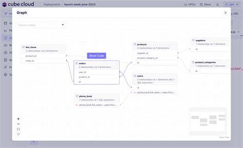Cube Cloud Update — Semantic Layer Sync Data Graph And Saml 20 Cube Blog