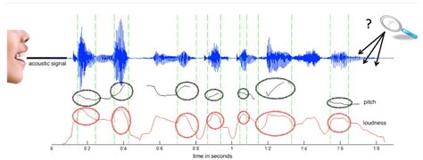 11 Interesting Natural Language Processing Github Projects To Inspire