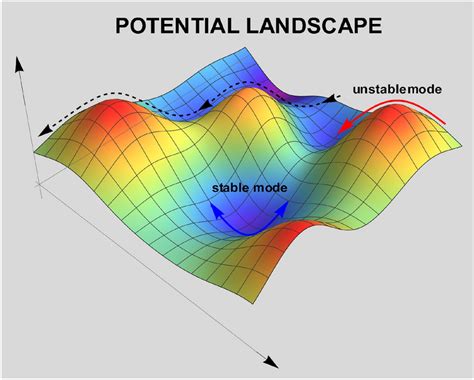 Python Print Function Vs Return Statement Extracting The Nuances By Dolamu Oludare Python