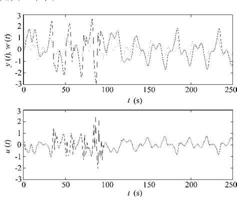figure 1 from neural networks and multiple models based nonlinear
