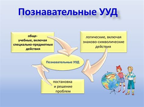 Формирование универсальных учебных действий через проектную деятельность презентация онлайн