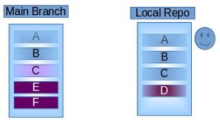 Git Pull Vs Fetch Cardiostorm