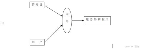 计算机毕业设计springboot的校园帮系统97zk59【附源码数据库部署lw】springboot 校园帮 Csdn博客