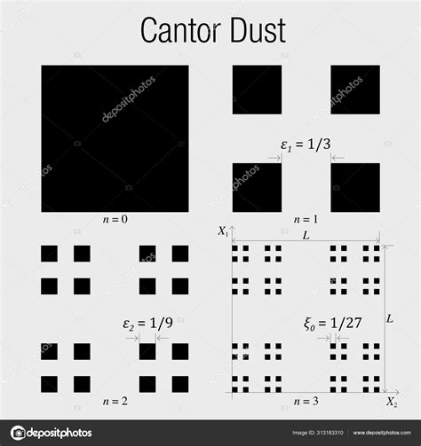 Cantor Dust Fractal Geometry Exercise Using Square Progressively