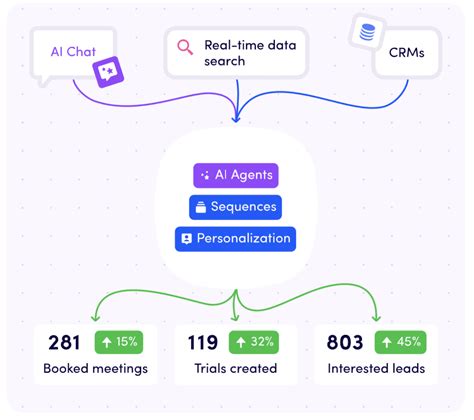 Ai Tools For Sdrs 10x Results