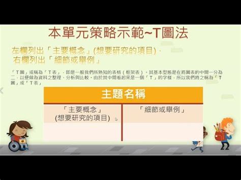 翰林社會4上第一單元 家鄉地圖小世界 以T圖法示範臺南市裕文國小張茵茵老師 YouTube