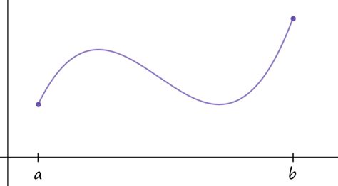 Mean Value Theorem MVT Expii