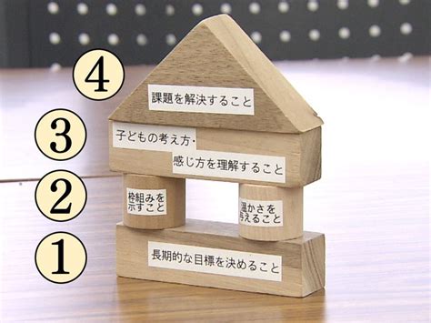 世界で広がる子育て支援プログラム「ポジティブ・ディシプリン」とは “たたかない・どならない 前向きなしつけ” ＃これからの育児 Nhk