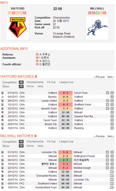왓포드 밀월 축구경기분석 추천자료 네이버 블로그