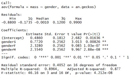 Solved Trouble Understanding An ANOVA Table In RStudio I Chegg