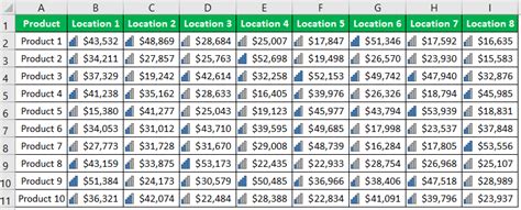 Icon Sets In Excel How To Use Excel Icon Sets With Examples