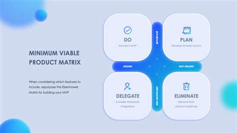 Minimum Viable Product In PowerPoint Google Slides And Keynote You Exec