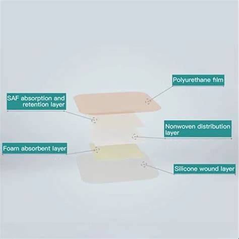 Dimora Foam Wound Dressing 2x5 Waterproof Silicone Bandages Super