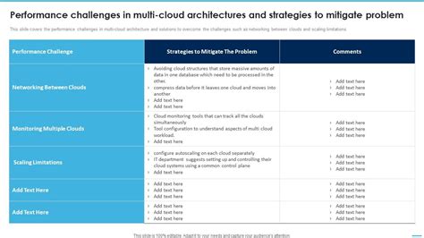 Performance Challenges In Multicloud Architectures And Strategies To