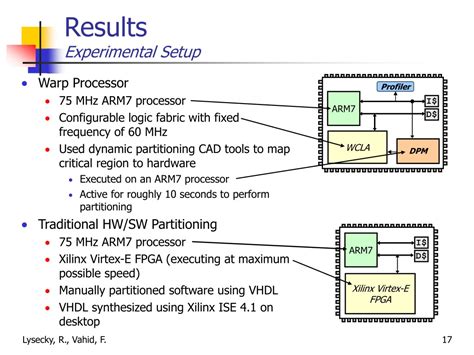 Ppt A Configurable Logic Architecture For Dynamic Hardwaresoftware
