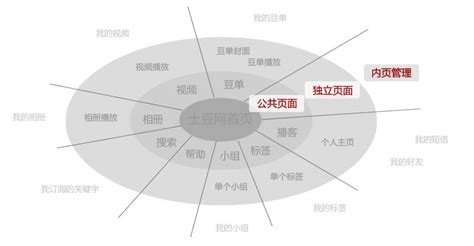 土豆网前端概况 网页制作 蓝色理想