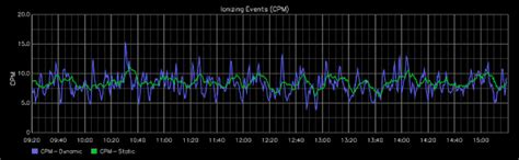 Node Ray Radsens Smart Home Enabled Geiger Counter