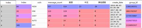 Python Double X Labels Do Not Match Set Xlim Stack Overflow