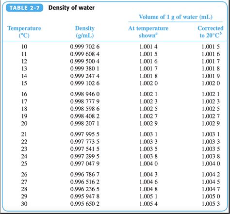 Calculate Water Density At Nate Deidre Blog