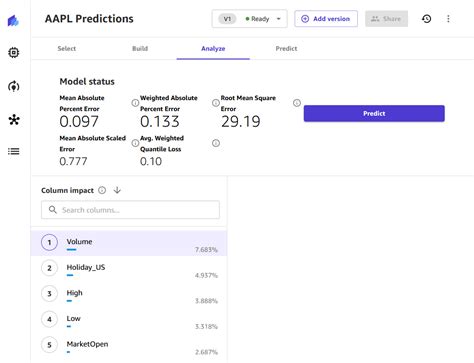 Community How To Build Stock Price Prediction Without Writing A