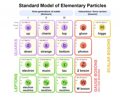 Guide To Hsc Physics Module 8 From The Universe To The Atom