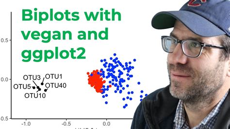 How To Create A Biplot Using Vegan And Ggplot2 Cc203 Youtube