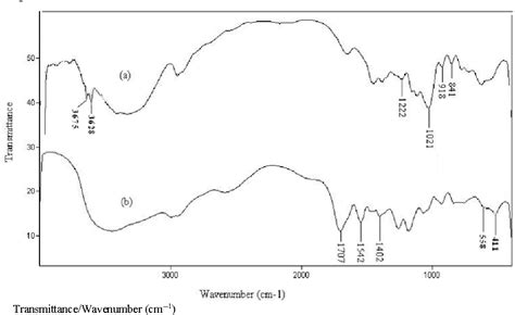 Figure 1 From Synthesis And Swelling Behavior Of Carrageenans Graft