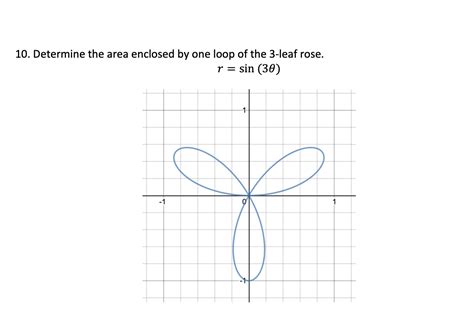 Determine Points On The Curve Where The Tangent Is Chegg