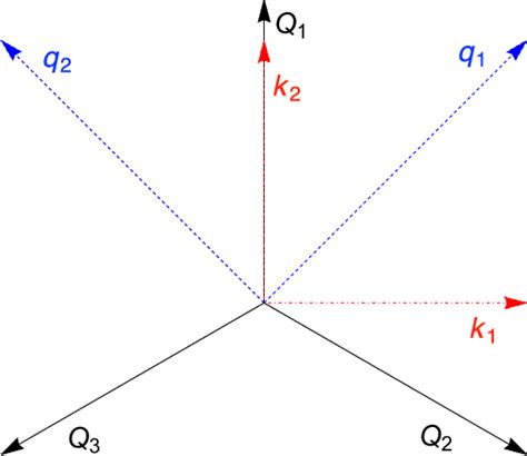 Figure 1 From Calculating The Role Of Composition In The Anisotropy Of