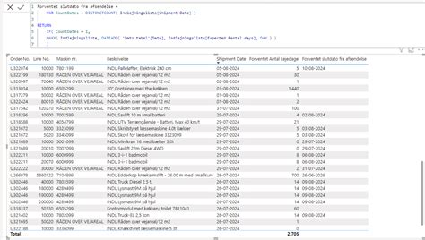 End Date Calculation Not Working Properly DAX Enterprise DNA Forum