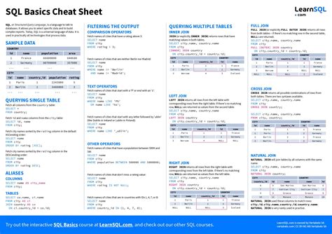 Sql Cheat Sheet DÀnh Cho NgƯỜi MỚi HỌc Sql Mastering Data Analytics