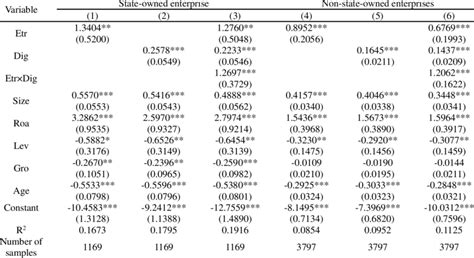 Heterogeneity Analysis Based On Property Rights Download Scientific Diagram