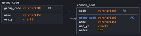 Spring Java Enum 활용하기 Enum Code Api