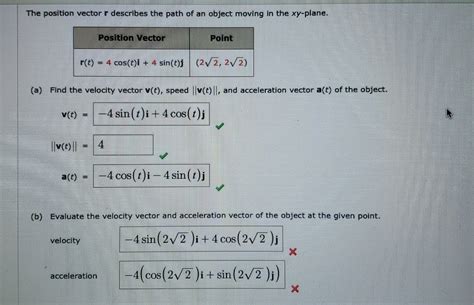 Solved The Position Vector R Describes The Path Of An Chegg