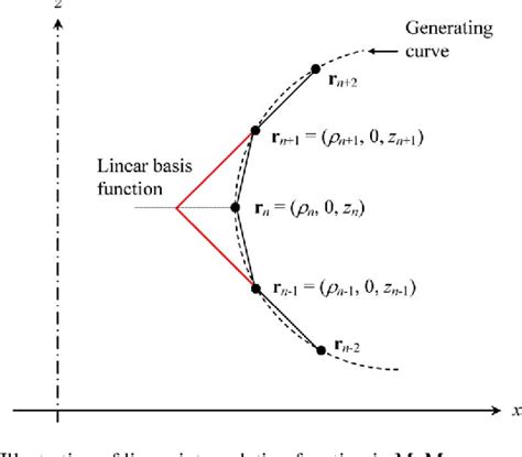 Figure 3 From A Quasi Planar Conical Antenna With Broad Bandwidth And Omnidirectional Pattern