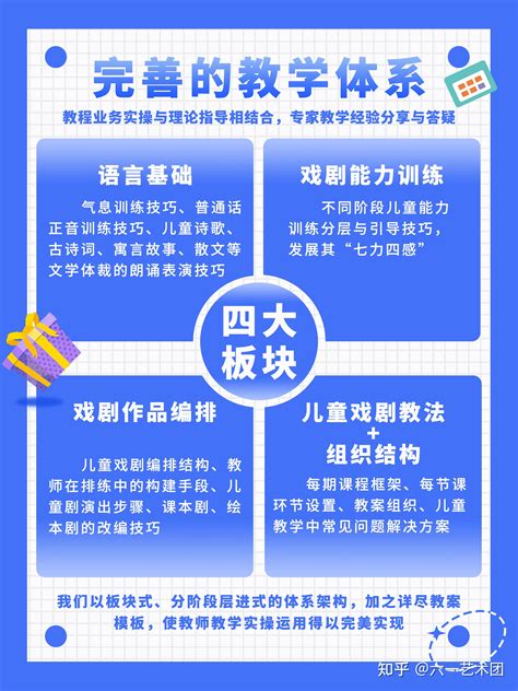 儿童戏剧表演教程详案 视频 证书 俱全的师资培训 知乎