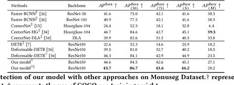 Figure 1 From An Efficient Transformer Based Approach For Joint Nuclei Detection And