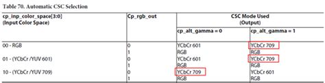 ADV How Long Does It Take For A Change To Cp Alt Gamma Setting To Be Reflected Q A