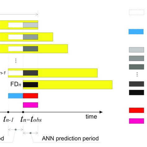 Data Sets Immediately After Receiving A New Nwp Forecast Download