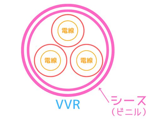 【最強のわかりやすさ】電線とケーブルの種類とは？11種を一覧でご紹介！ 電気の泉