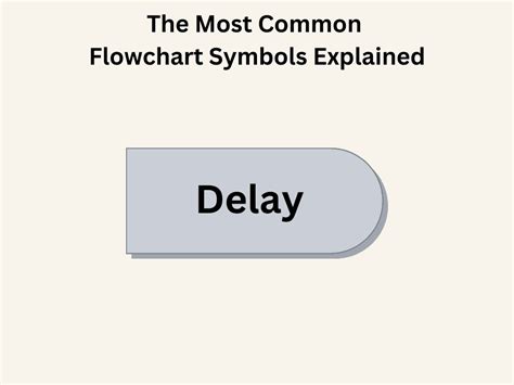 가장 일반적인 순서도 기호 설명