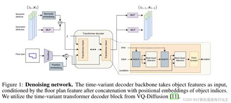 CV每日论文 2024 6 4 soda spectrum awareparameter efficient fine tuning CSDN博客