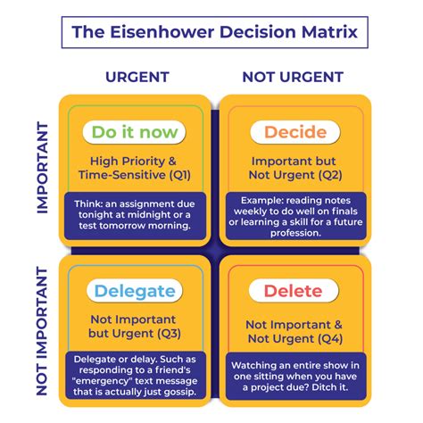 The Eisenhower Matrix How To Avoid Being Busy And Get Things Done Hiqmah