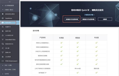 [aliyun bigdata] 构建企业级数据分析平台 maxcomputer dataworks 创想云教育