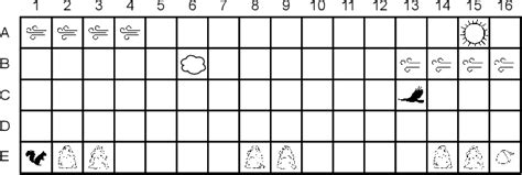 Figure 1 From Minimal Value Equivalent Partial Models For Scalable And