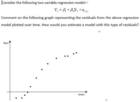 Solved Consider The Following Two Variable Regression Model Y Î²0