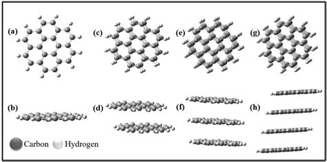 Optimized Structures Of A B Monolayer Graphene Sheet Mg C D